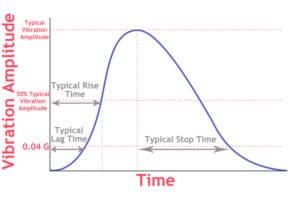 Adding And Improving Haptics - Precision Microdrives