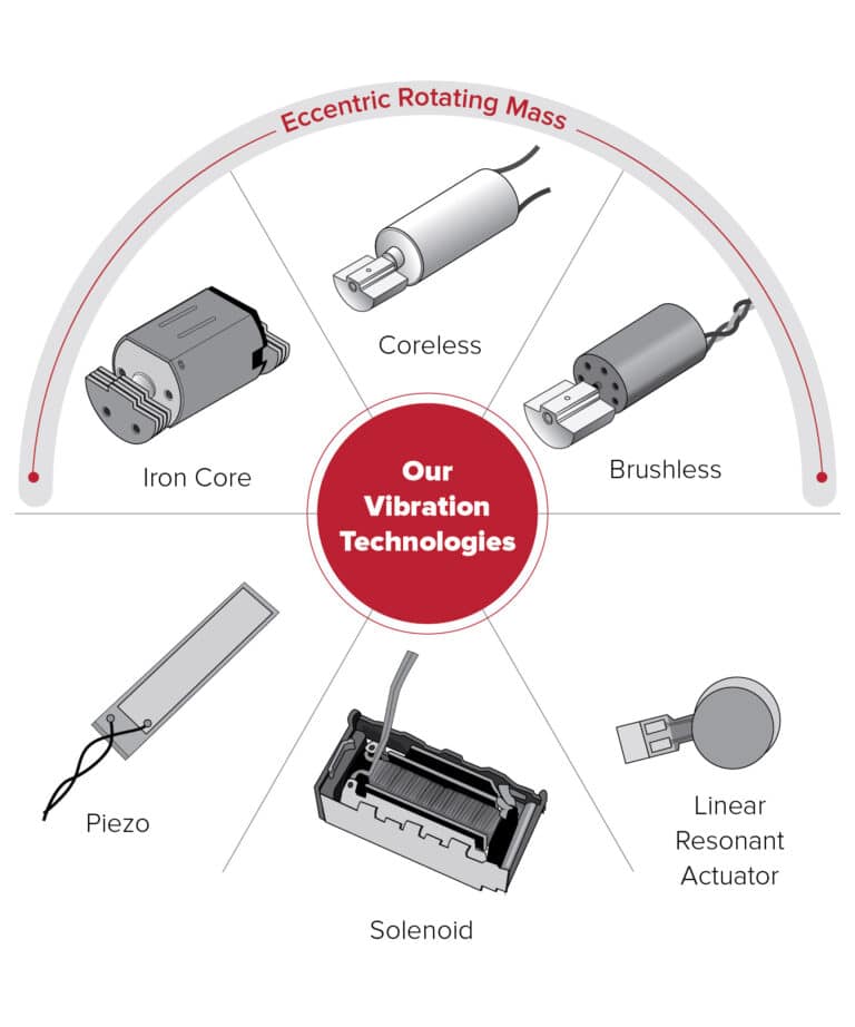 Vibration motors - Precision Microdrives