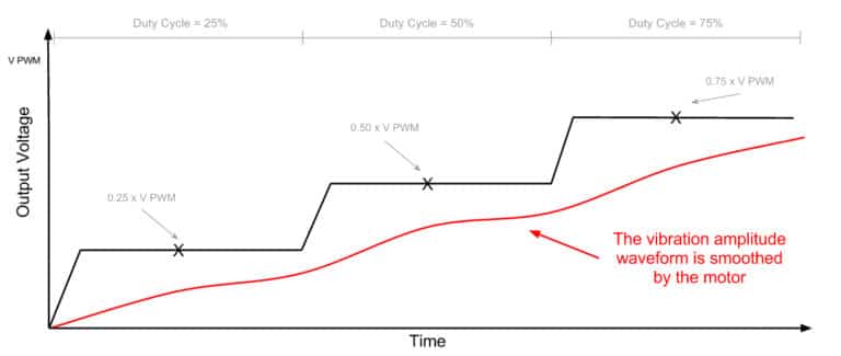 AB-012: Driving Vibration Motors With Pulse Width Modulation ...