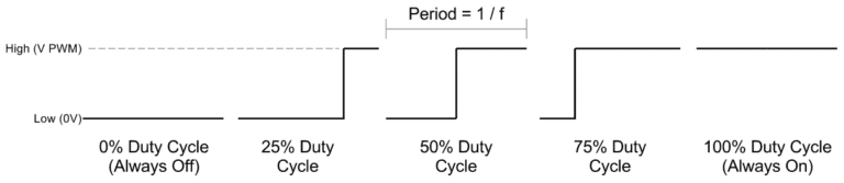 AB-012: Driving Vibration Motors With Pulse Width Modulation ...