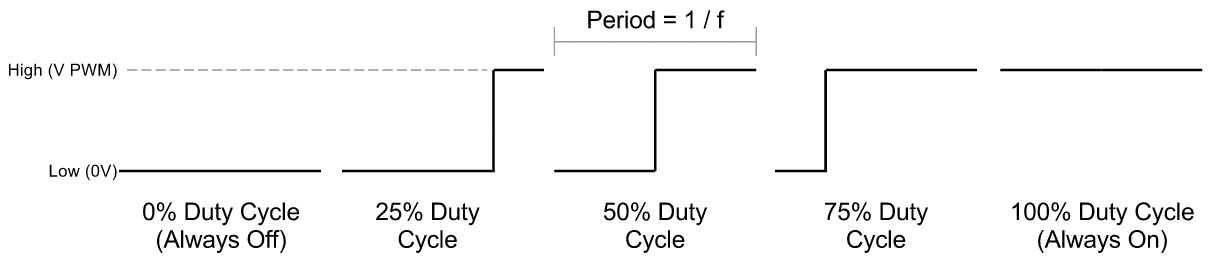 AB-012: Driving Vibration Motors With Pulse Width Modulation ...