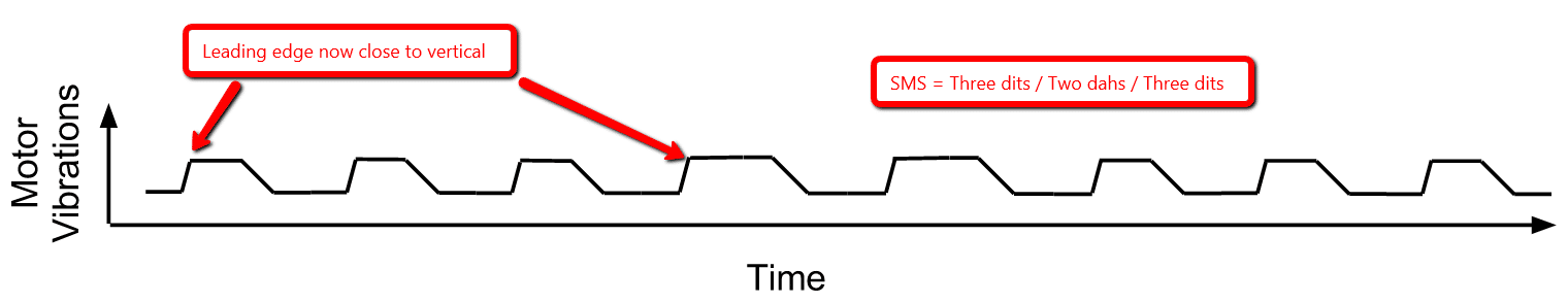 AB-013: Advanced Vibration Alerting Waveforms - Precision Microdrives