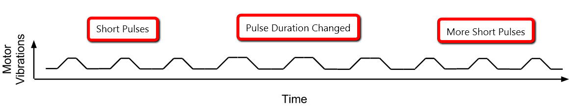 AB-013: Advanced Vibration Alerting Waveforms - Precision Microdrives