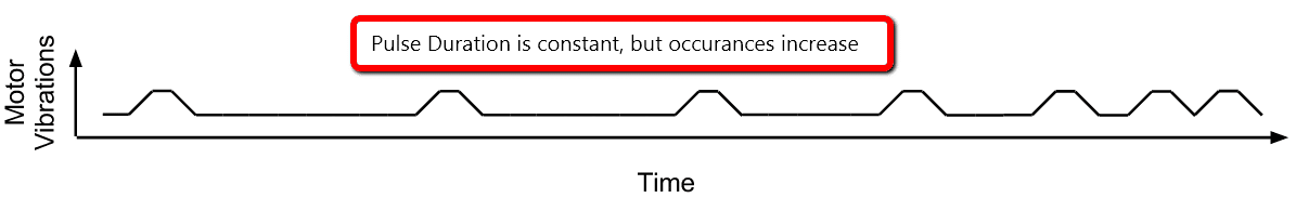 AB-013: Advanced Vibration Alerting Waveforms - Precision Microdrives
