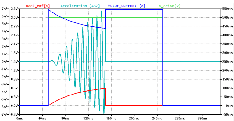 AB-025: Using SPICE To Model DC Motors - Precision Microdrives