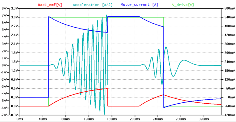 AB-025: Using SPICE To Model DC Motors - Precision Microdrives