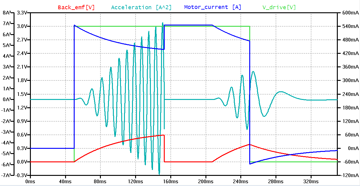 AB-025: Using SPICE To Model DC Motors - Precision Microdrives