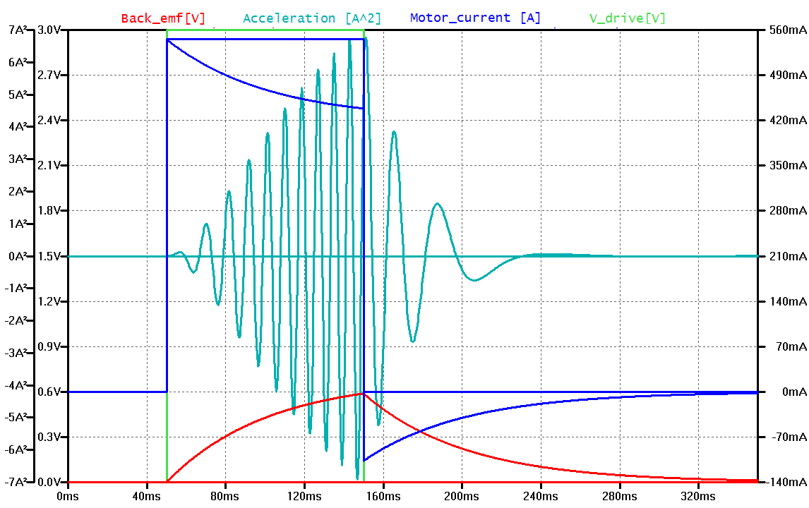 AB-025: Using SPICE To Model DC Motors - Precision Microdrives
