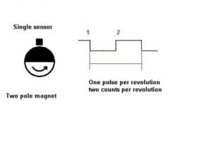Encoder Resolution: ppr and cpr - Precision Microdrives