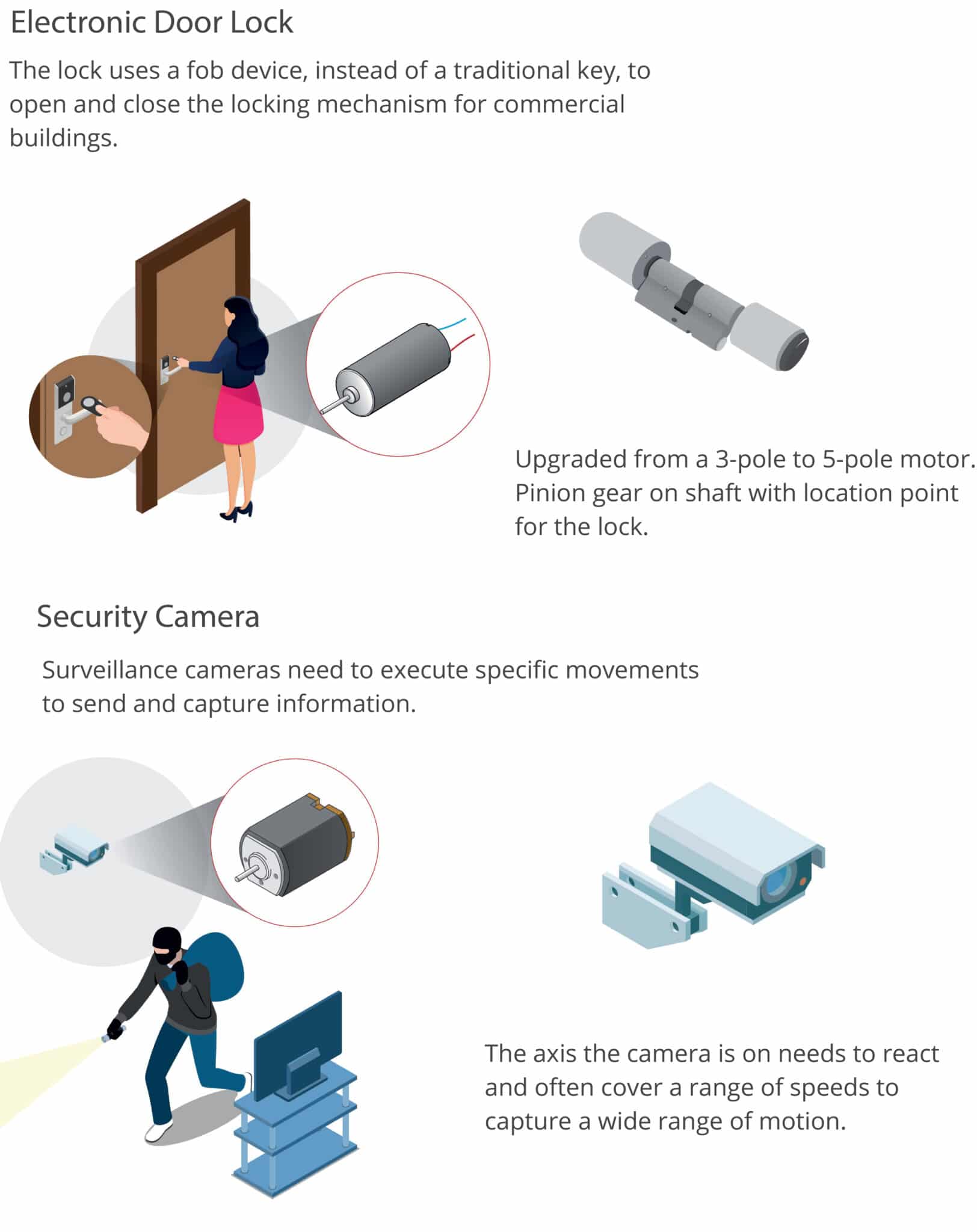 DC motors - Precision Microdrives