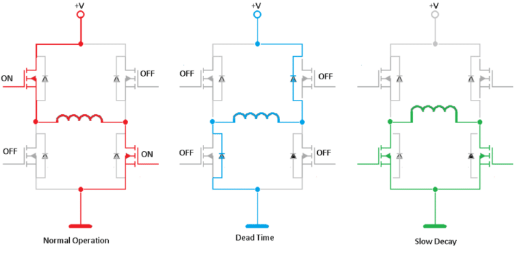Decay Modes for Motor H-Bridge Drivers - Precision Microdrives