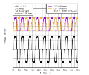 When LRA's don't behave as expected (Part 1 of 2) - Precision Microdrives
