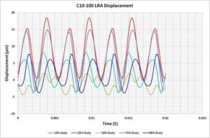 Linear Resonant Actuator Vibration Analysis with Pulse Width Modulated ...